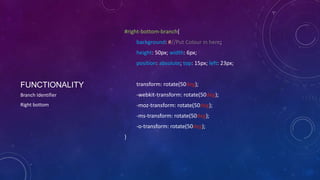 Christmas Trees Made with HTML CSS and JS | PPTX