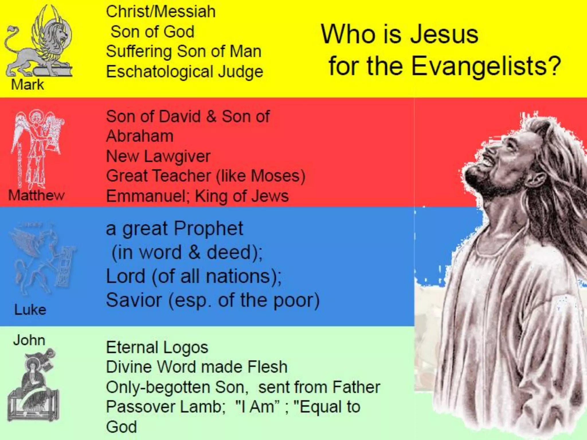 Christological titles | PDF