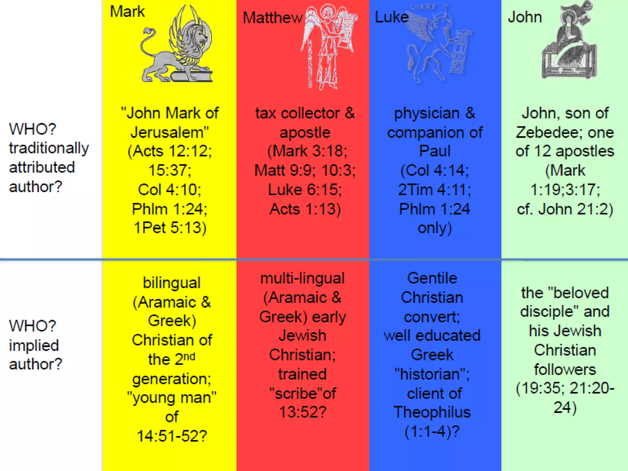 Christological titles | PDF