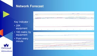 Monitoring OVHcloud datacentres with machine learning | PPT