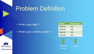 Monitoring OVHcloud datacentres with machine learning | PPT