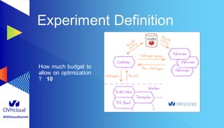 Monitoring OVHcloud datacentres with machine learning | PPT