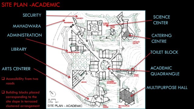 Christopher Charles Benninger, Indian architect | PDF