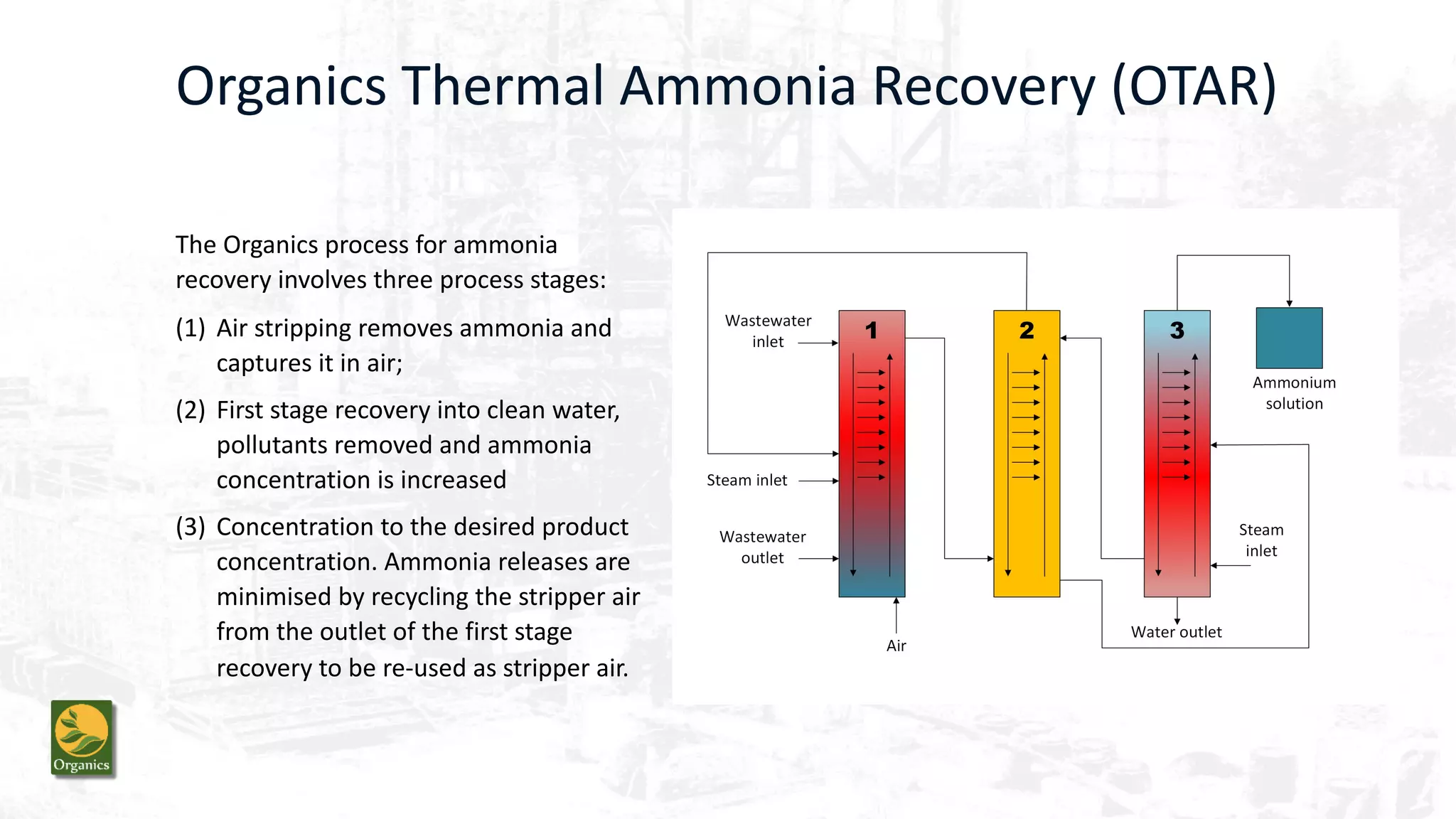 AMMONIA RECOVERY FROM WASTEWATER – TECHNOLOGY AND USES | PDF