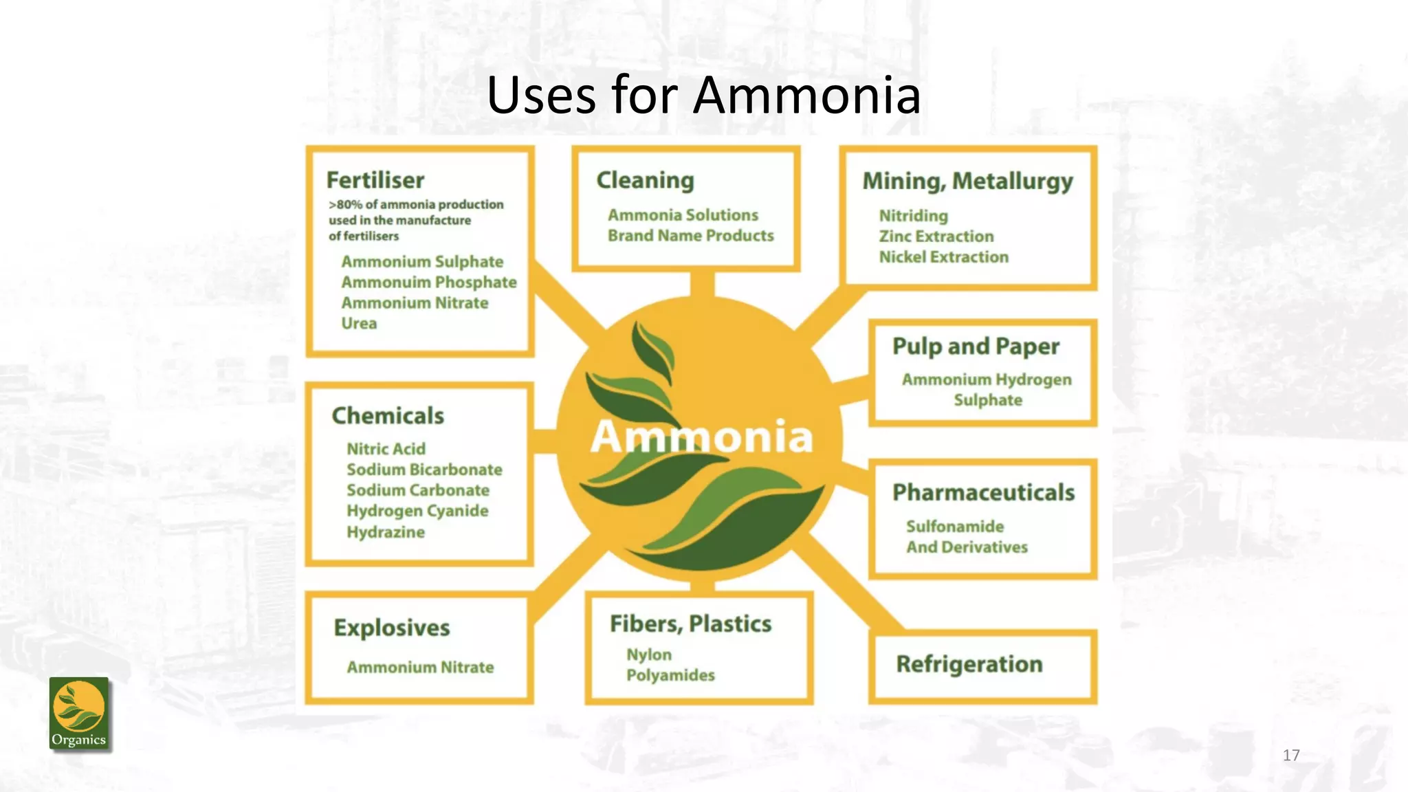 AMMONIA RECOVERY FROM WASTEWATER – TECHNOLOGY AND USES | PDF
