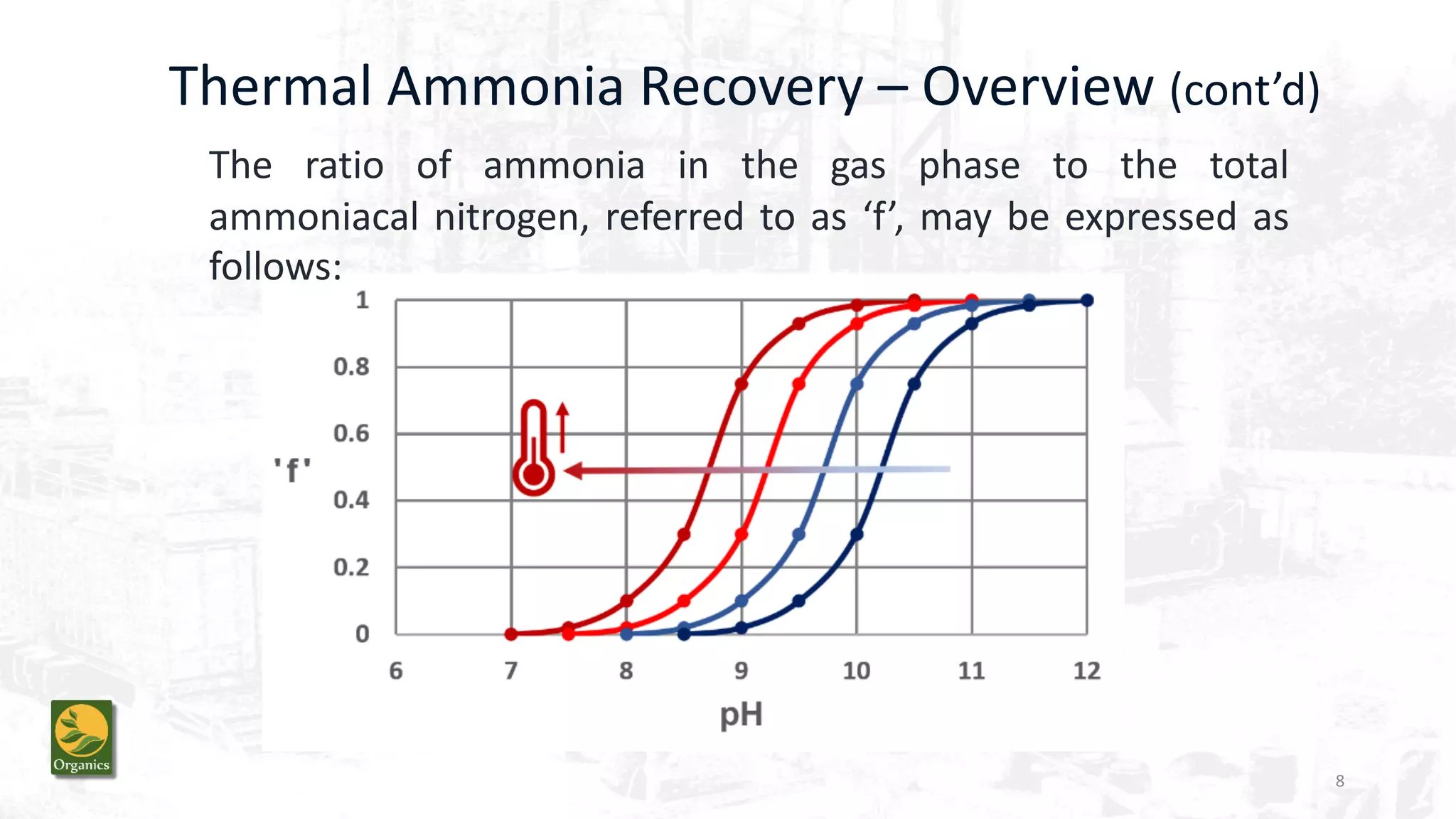 AMMONIA RECOVERY FROM WASTEWATER – TECHNOLOGY AND USES | PDF