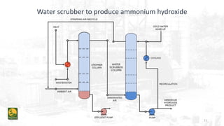 AMMONIA RECOVERY FROM WASTEWATER – TECHNOLOGY AND USES | PDF