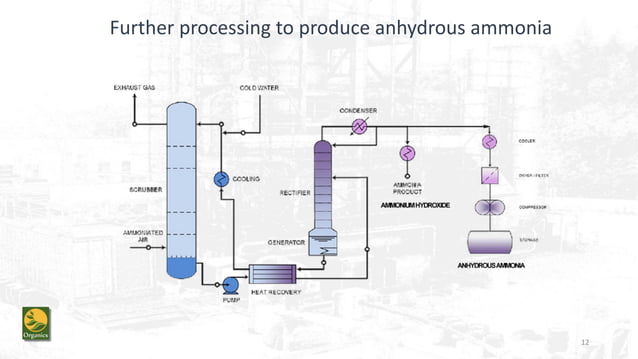 AMMONIA RECOVERY FROM WASTEWATER – TECHNOLOGY AND USES | PDF | Indoor ...