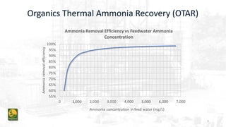 AMMONIA RECOVERY FROM WASTEWATER – TECHNOLOGY AND USES | PDF
