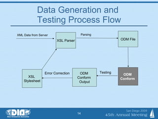 CDISC Certification V1 | PPT