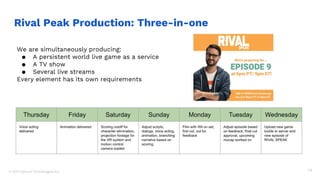 Rival Peak: Post Mortem of a multi studio collaboration that ended with ...