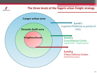 Urban Logistics: Next challenge for cities- Christophe Ripert, SOGARIS ...