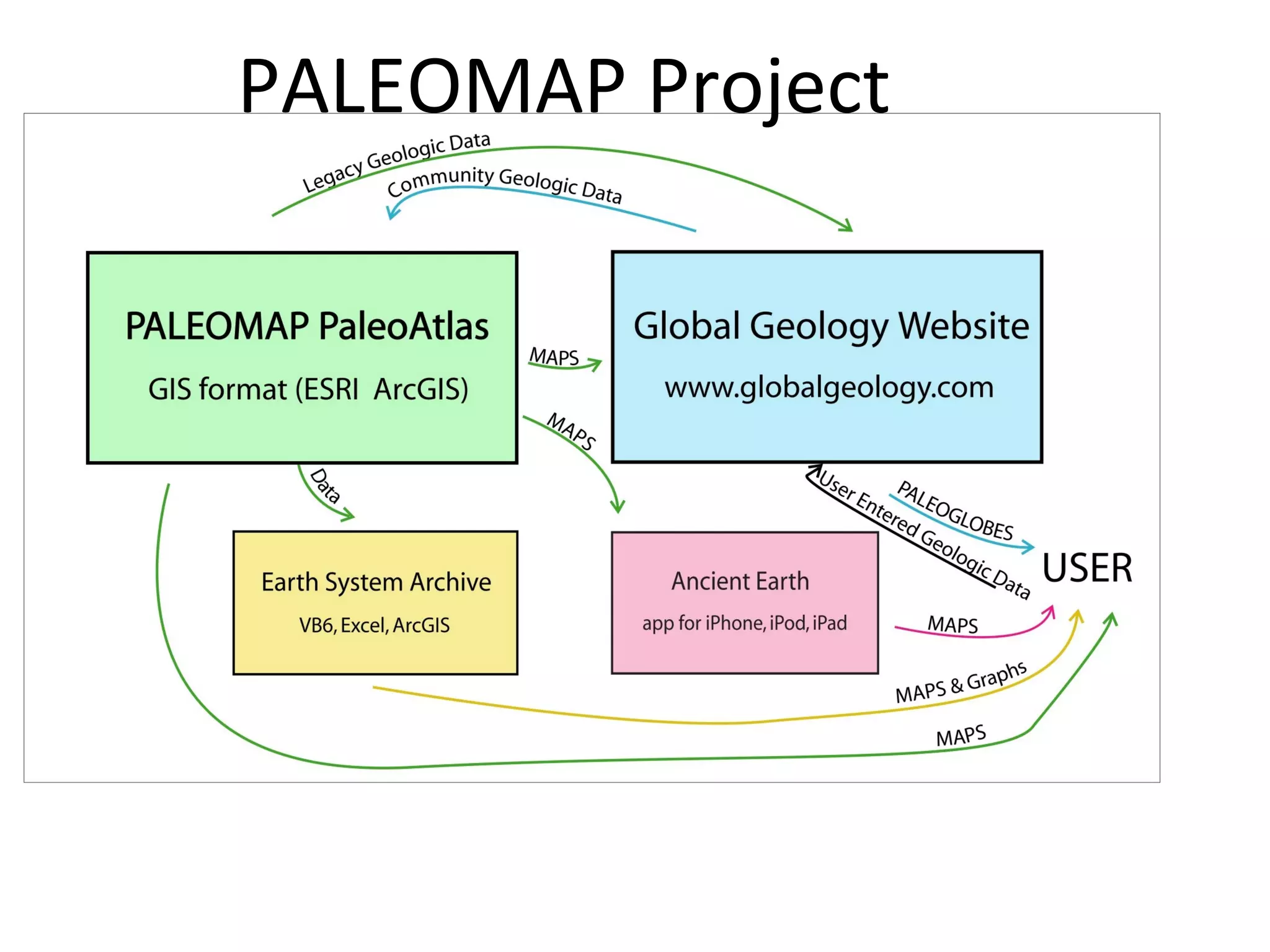 PALEOMAP Project Update by Christopher R. Scotese: 2013/Third Annual ...