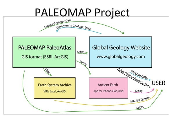 PALEOMAP Project Update by Christopher R. Scotese: 2013/Third Annual ...