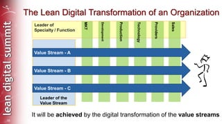 Why you need Lean Thinking in your Digital Transformation | PDF