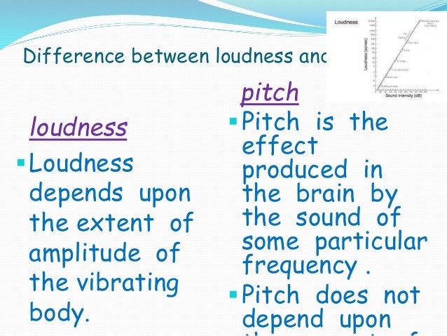 Sound Pitch Definition