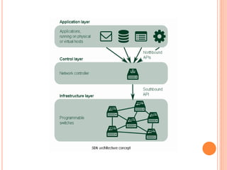 OpenDayLight Load Balanced Switching | PPTX