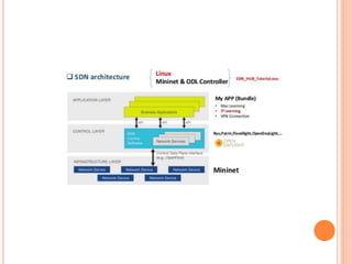 OpenDayLight Load Balanced Switching | PPTX