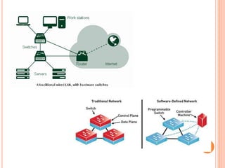 OpenDayLight Load Balanced Switching | PPTX