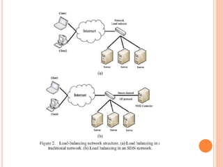 OpenDayLight Load Balanced Switching | PPTX
