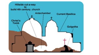 Proofs of Christ’s Resurrection The empty tomb | PPT