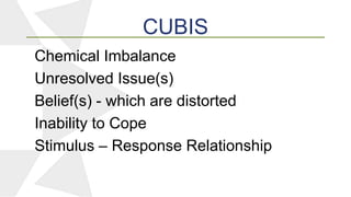 Dr. Chris Tuell - The CUBIS Model for Addiction Recovery | PPTX