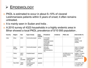 case presentation on post kala azar dermal leishmaniasis (PKDL) | PPTX