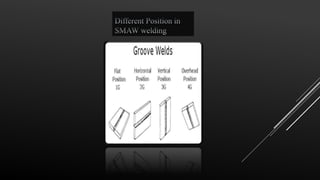 All about SMAW | PPTX