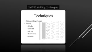All about SMAW | PPTX