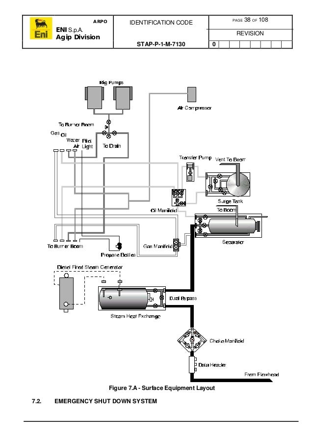 Well test procedures manual