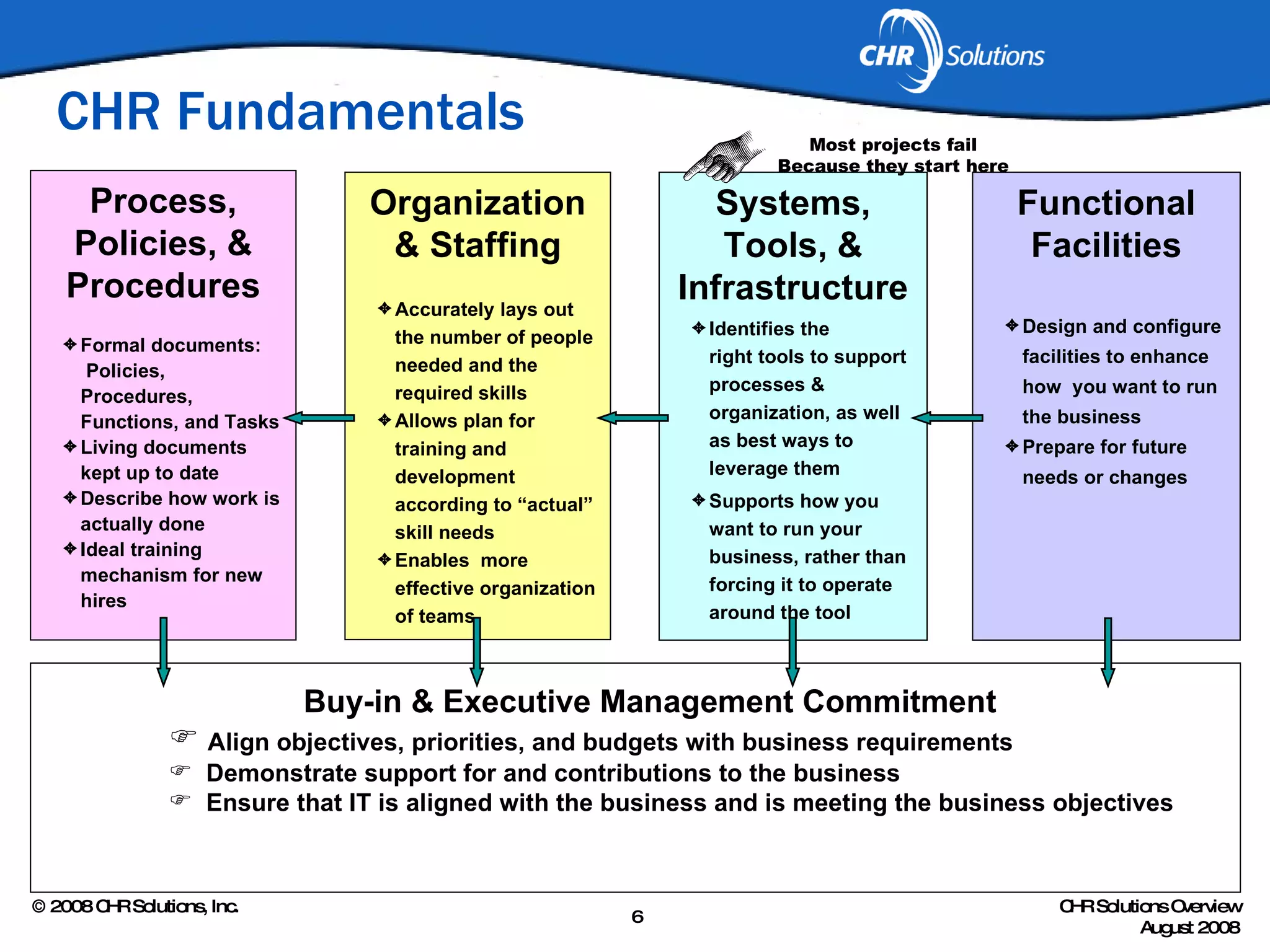 CHR Company Overview | PPT