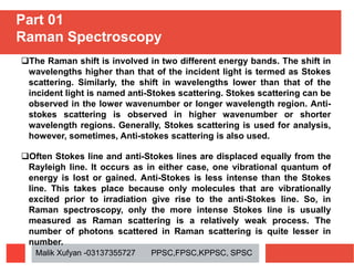Spectroscopy and its Classification by Malik Xufyan.pdf