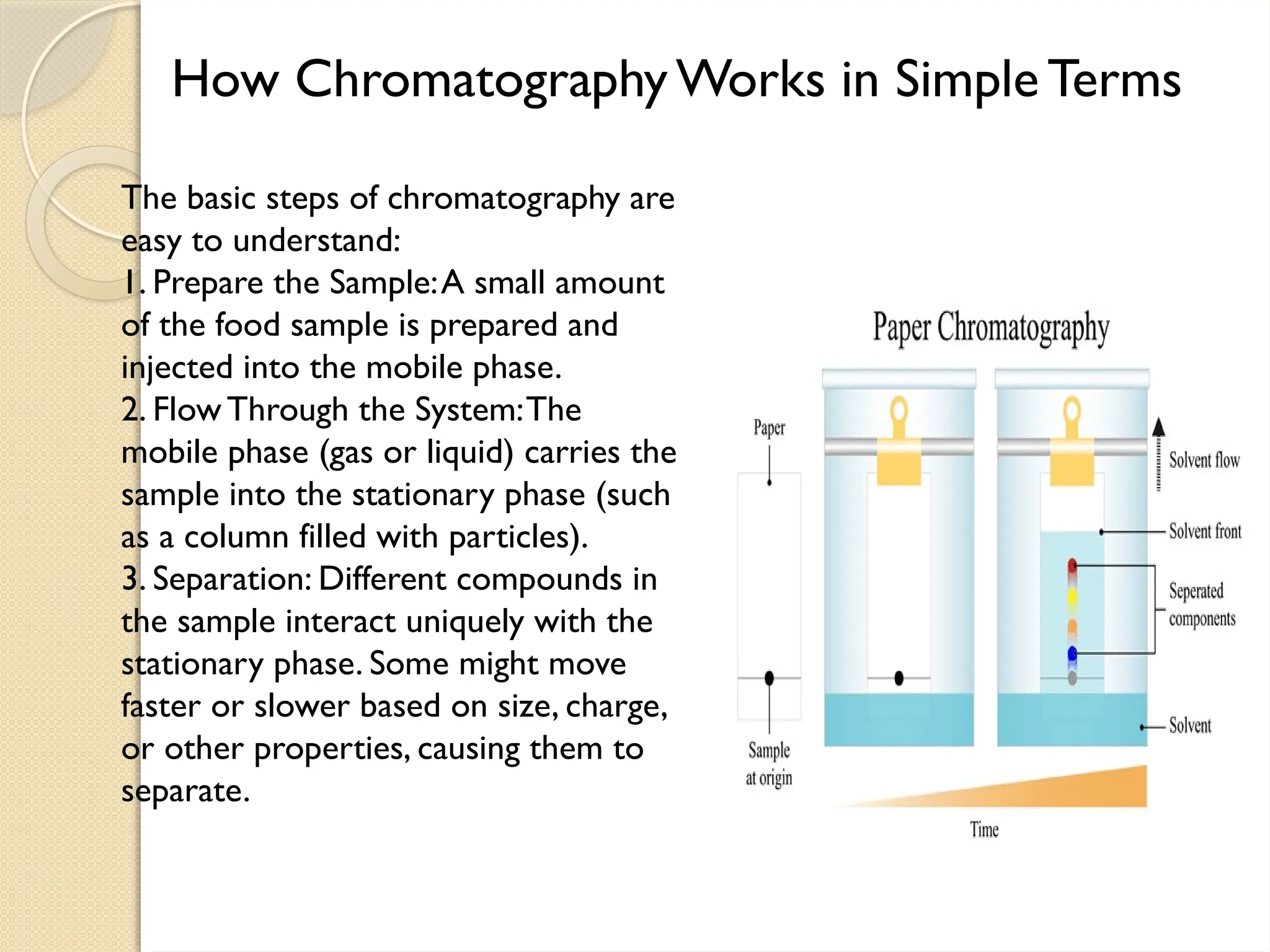 chrmotography.pptx food anaylysis techni | PPTX