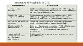 Chronic renal failure update on diagnostic tests | PPTX
