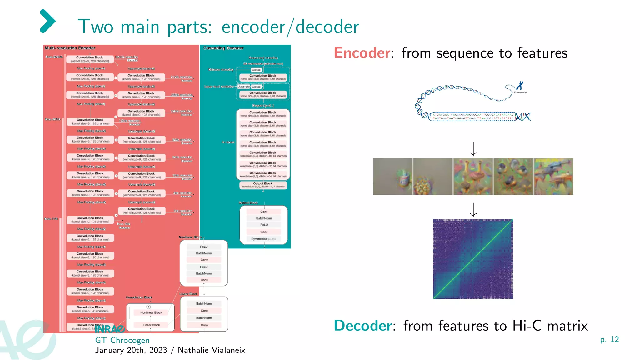 Can deep learning learn chromatin structure from sequence? | PPT