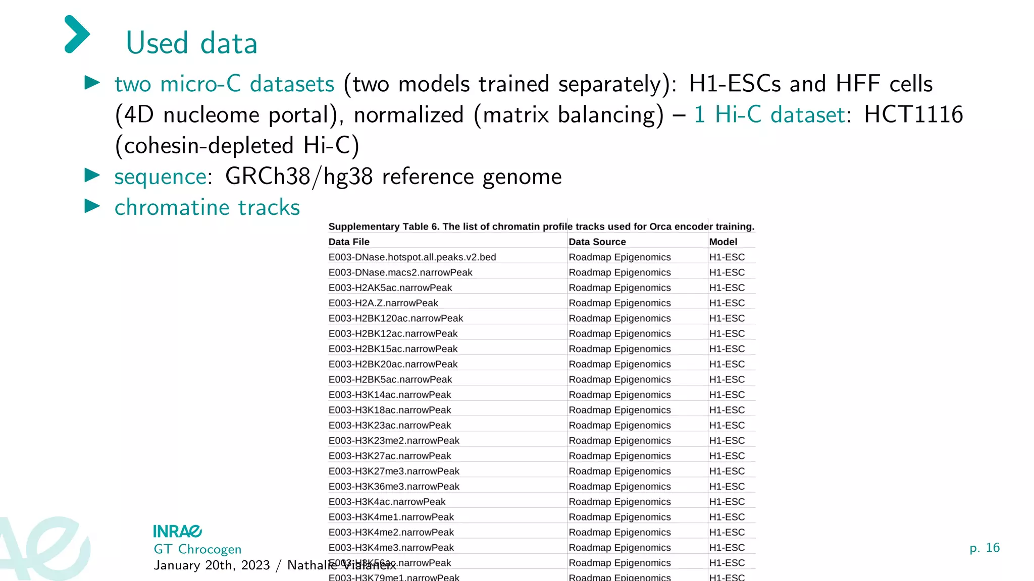 Can deep learning learn chromatin structure from sequence? | PPT