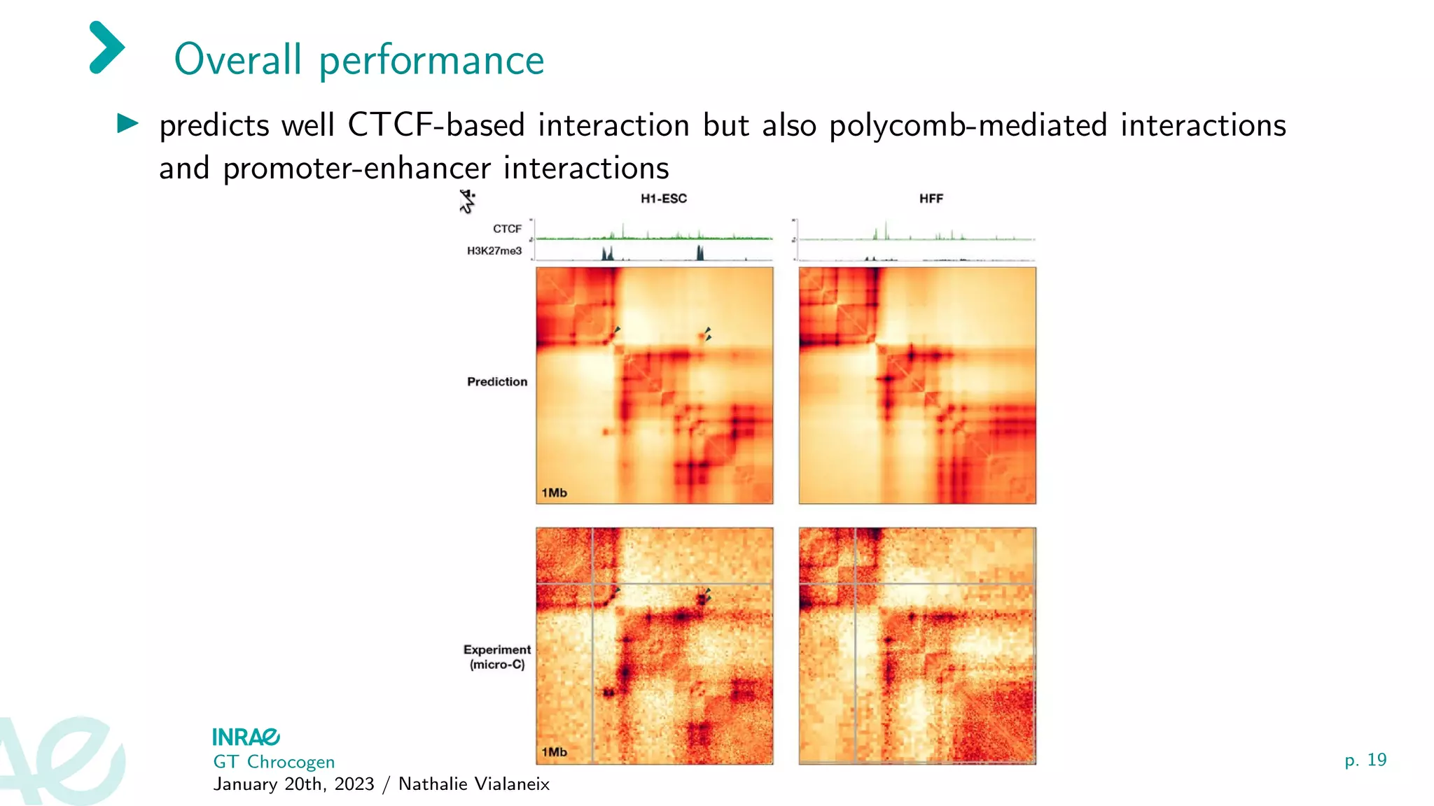 Can deep learning learn chromatin structure from sequence? | PPT
