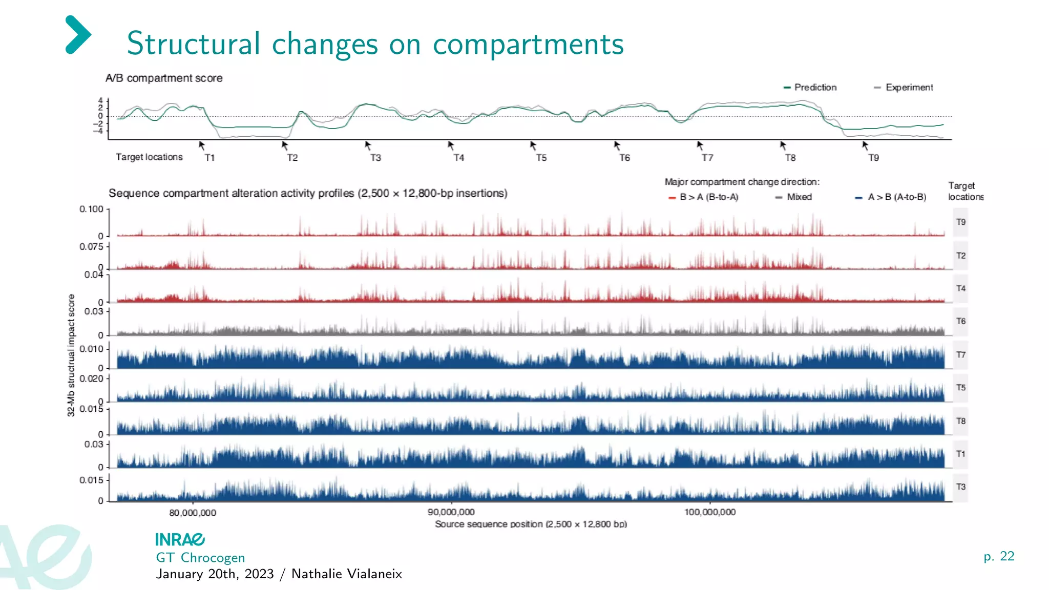 Can deep learning learn chromatin structure from sequence? | PPT