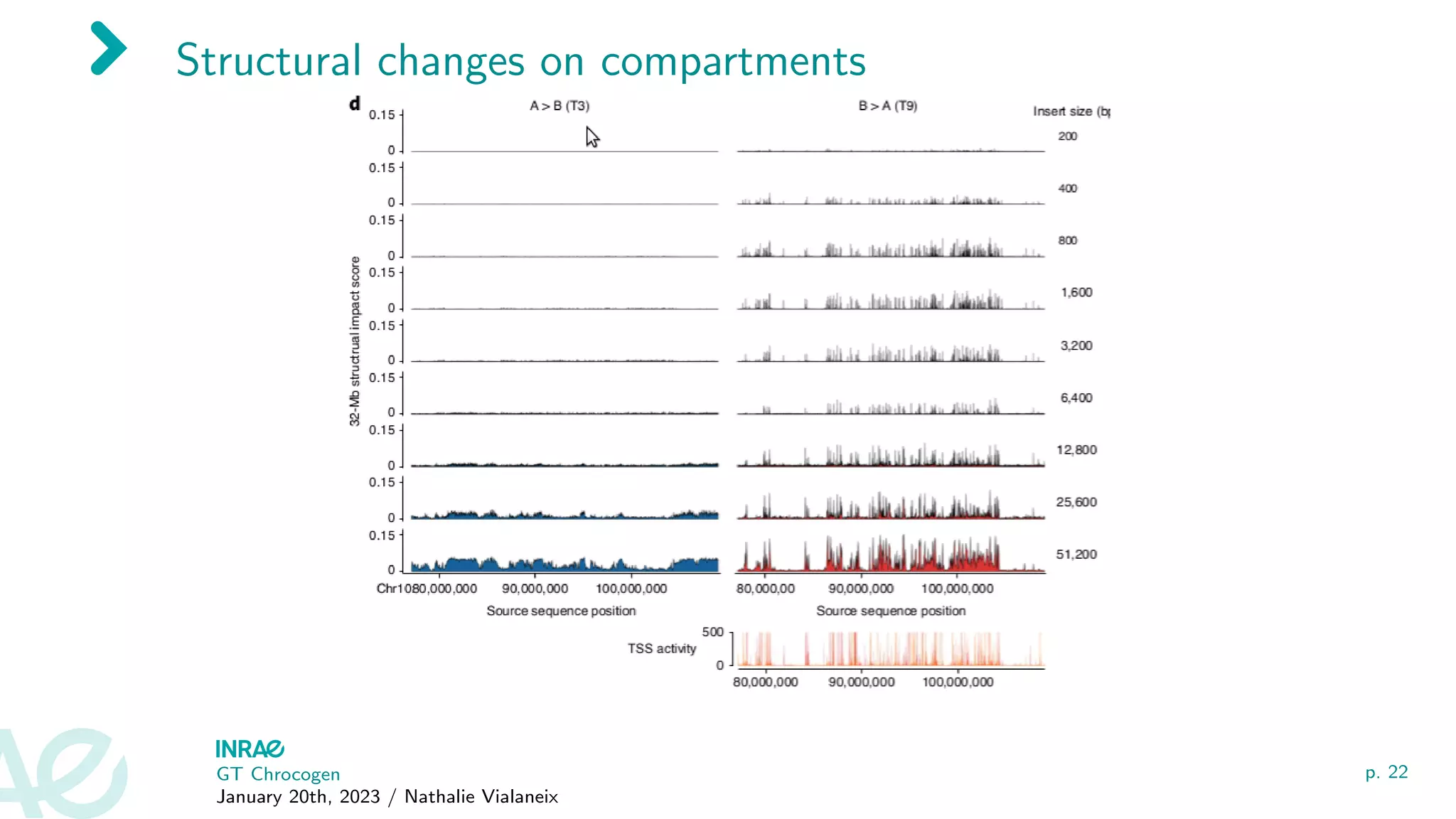 Can deep learning learn chromatin structure from sequence? | PPT