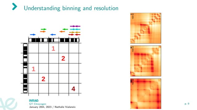 Can deep learning learn chromatin structure from sequence? | PPT