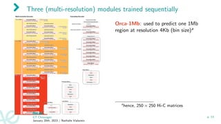 Can deep learning learn chromatin structure from sequence? | PPT