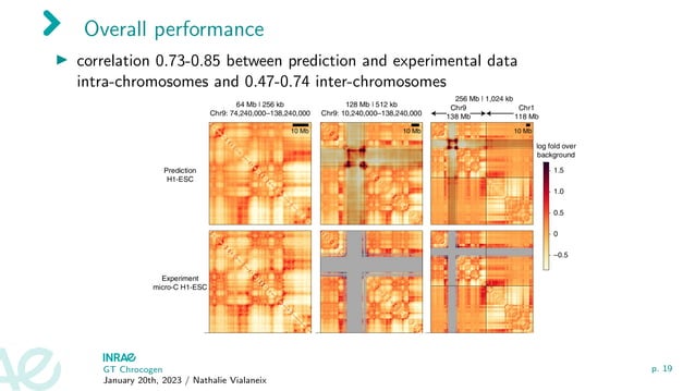 Can deep learning learn chromatin structure from sequence? | PPT