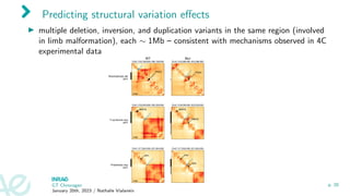 Can deep learning learn chromatin structure from sequence? | PPT