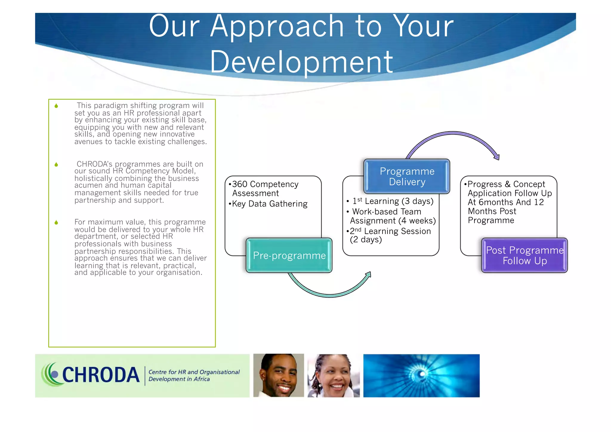 CHRODA HR Business Partner Program | PPT