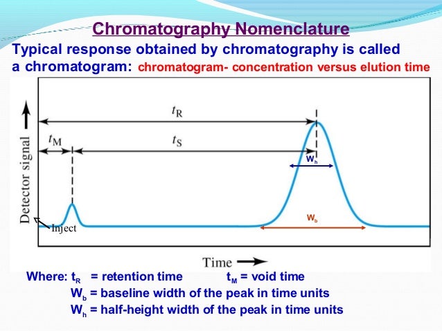 Chromatography Lec 1