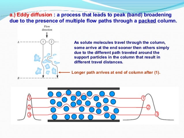 Chromatography Lec 1