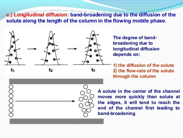 Chromatography Lec 1