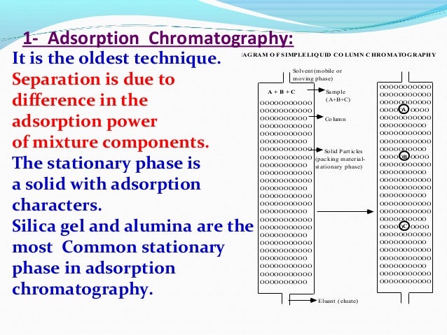 Adsorption Chromatography