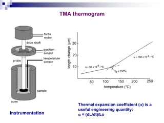 Lecture notes on therm analysis in PowerPoint | PPT