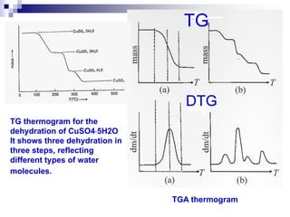 Lecture notes on therm analysis in PowerPoint | PPT
